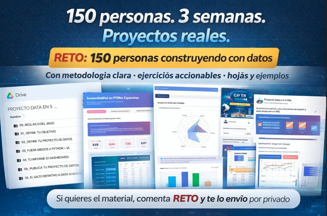 Reto Proyecto Data 5 días — Construye tu primer proyecto con Python + IA